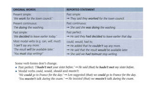 Reported speech B1 | PPTX