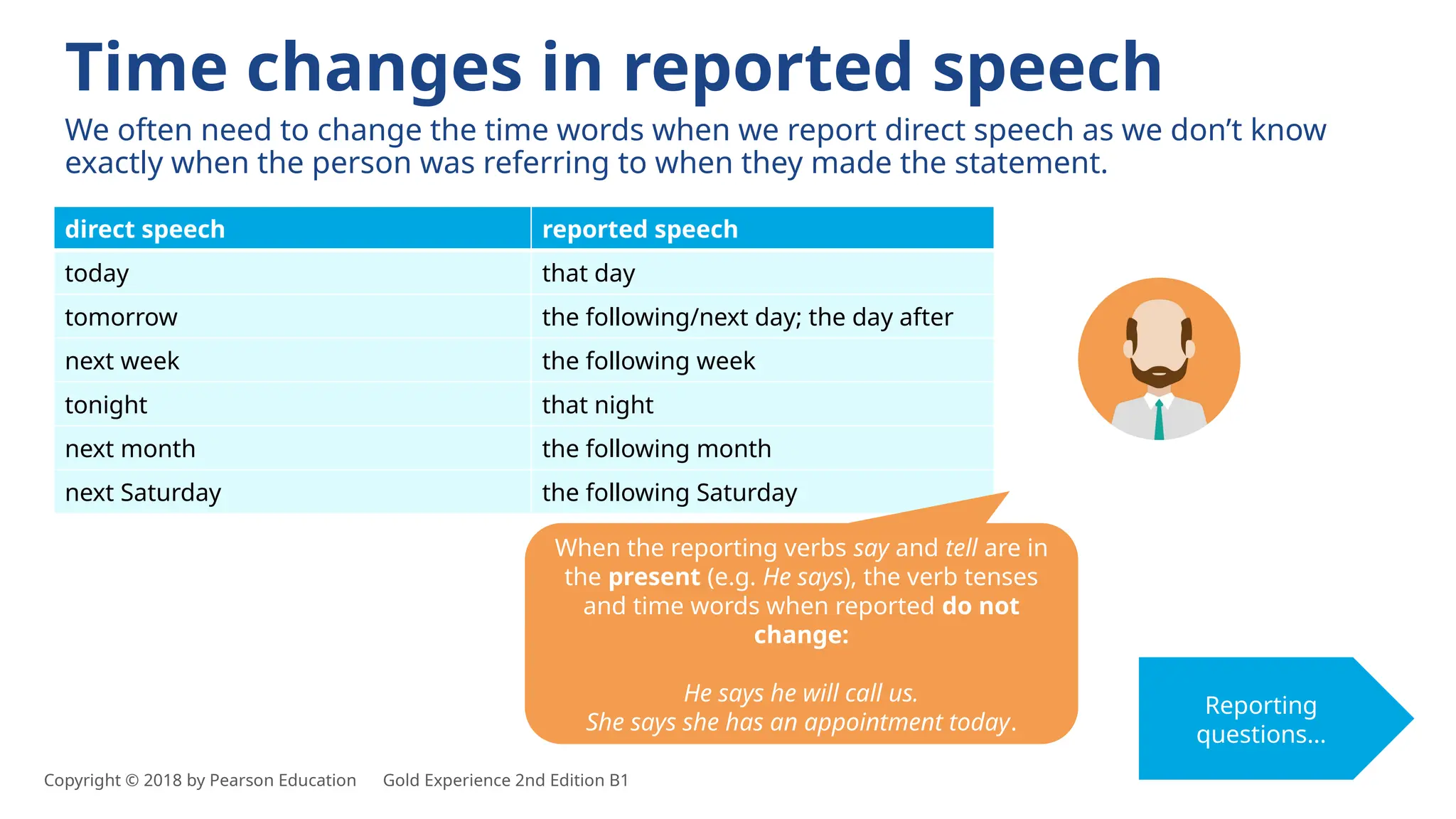 reported speech B1 rules or reported speech .pptx