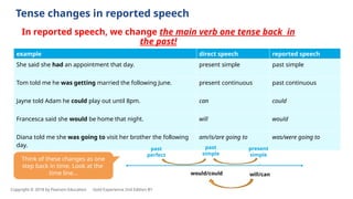 reported speech B1 rules or reported speech .pptx