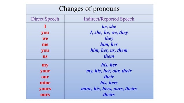 reported speech B1 rules or reported speech .pptx