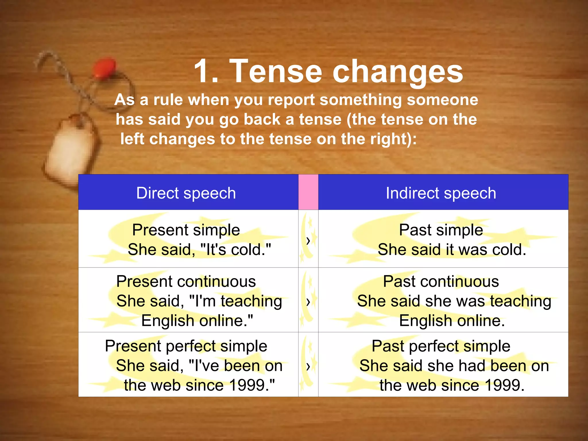 Reported speech Bachillerato | PPT