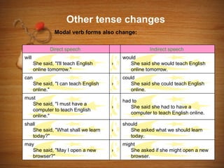 Reported speech Bachillerato | PPT