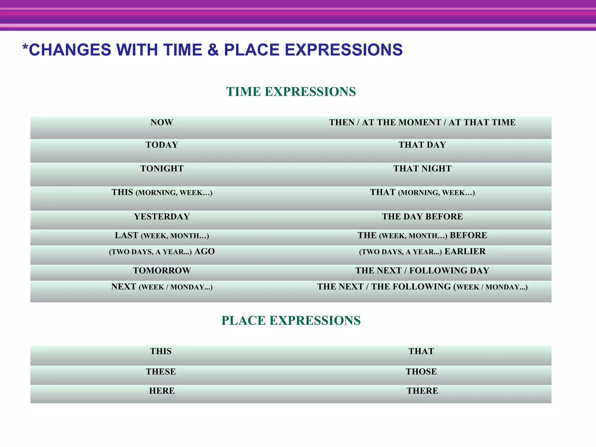 Reported speech bach summary | PPT