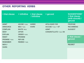 Reported speech bach summary | PPT