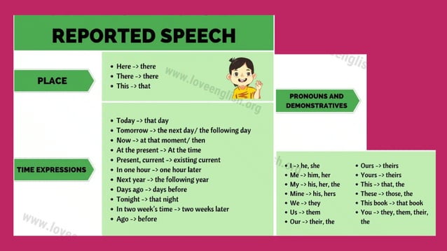 Reported speech examples and conversions | PPT