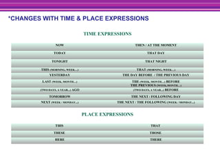 Reported speech eso apli | PPT