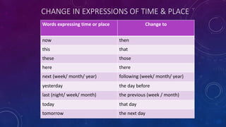 Reported Speech II.pptx