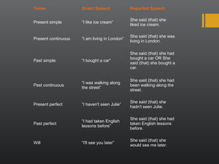 Reported speech English | PPT