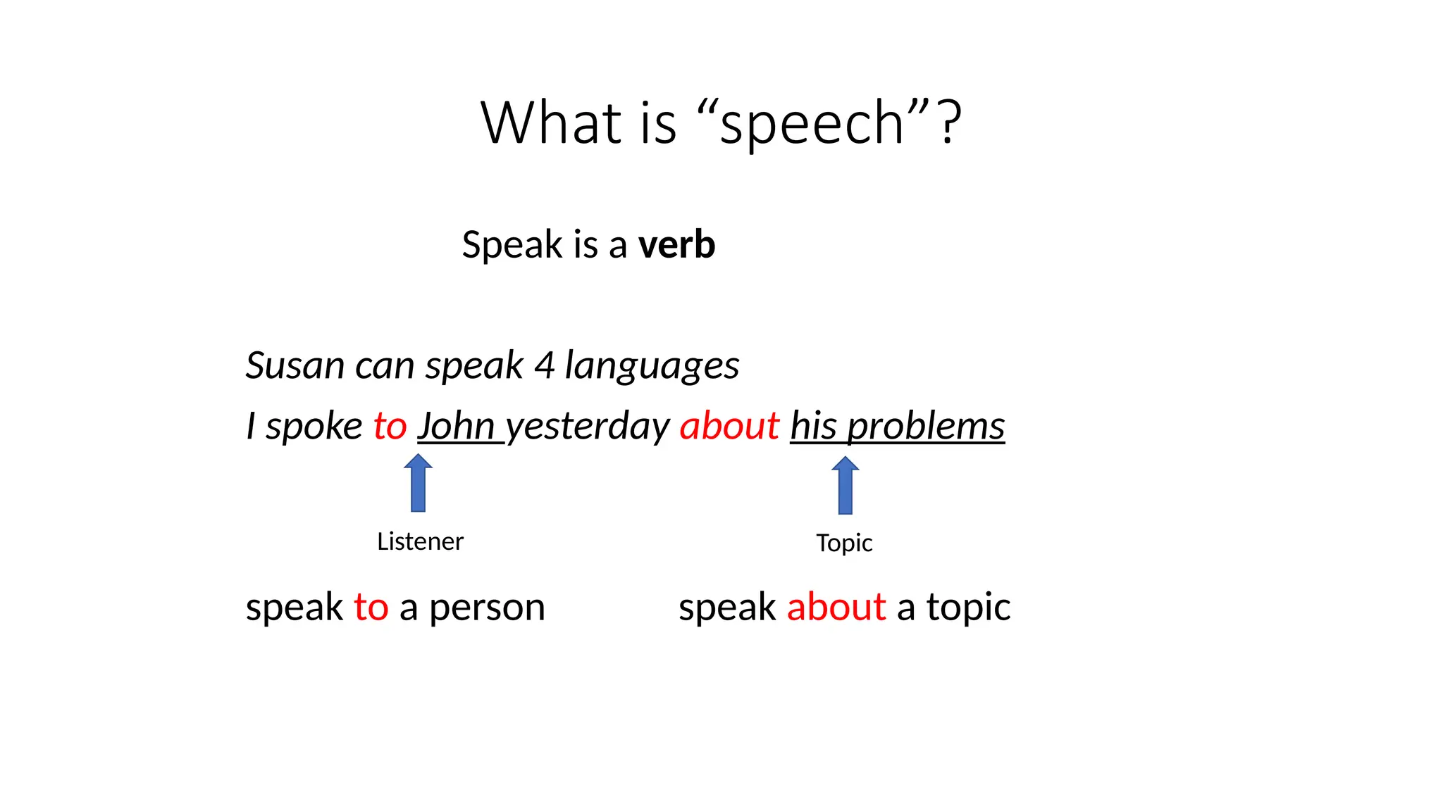 Reported Speech_images esl classroom.pptx