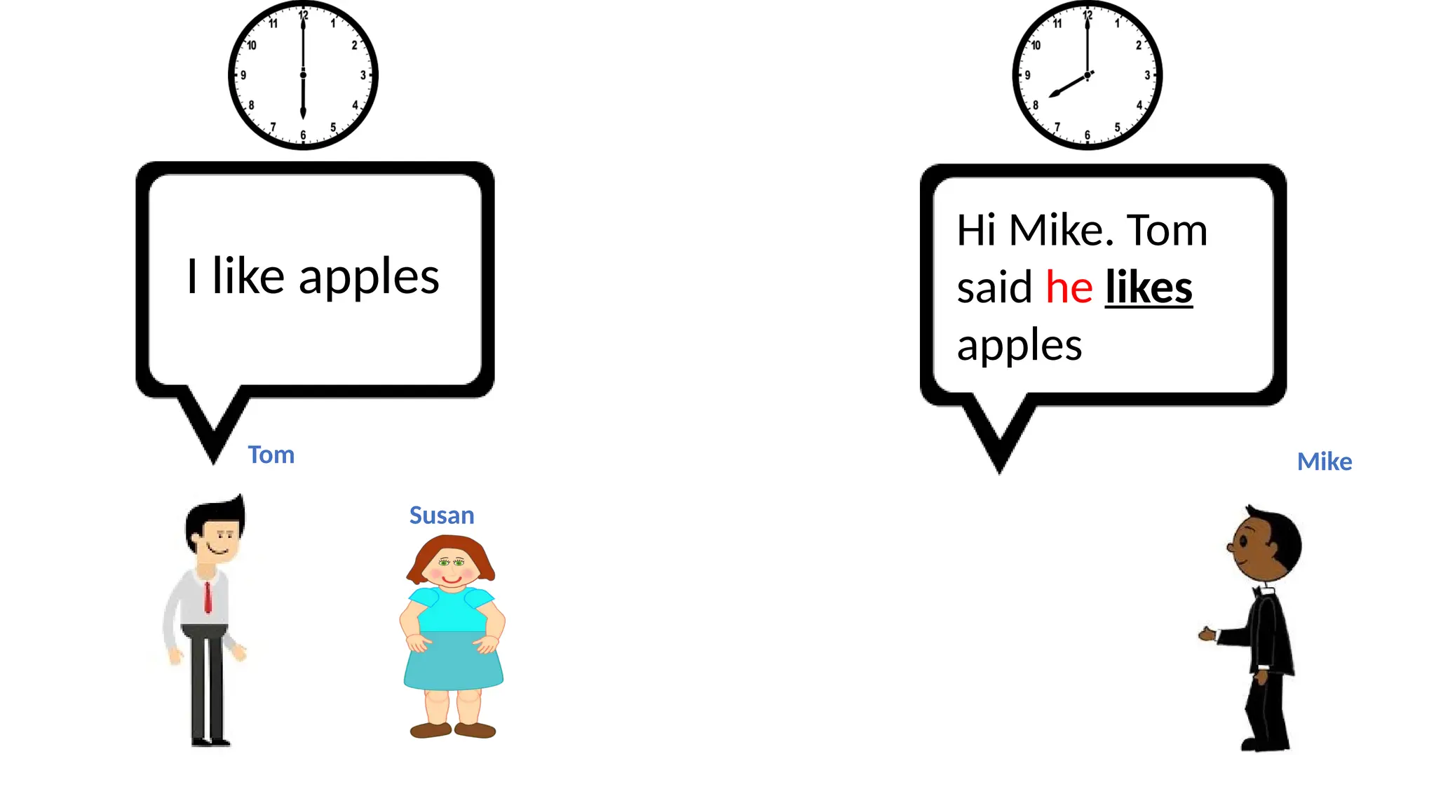 Reported Speech_images esl classroom.pptx