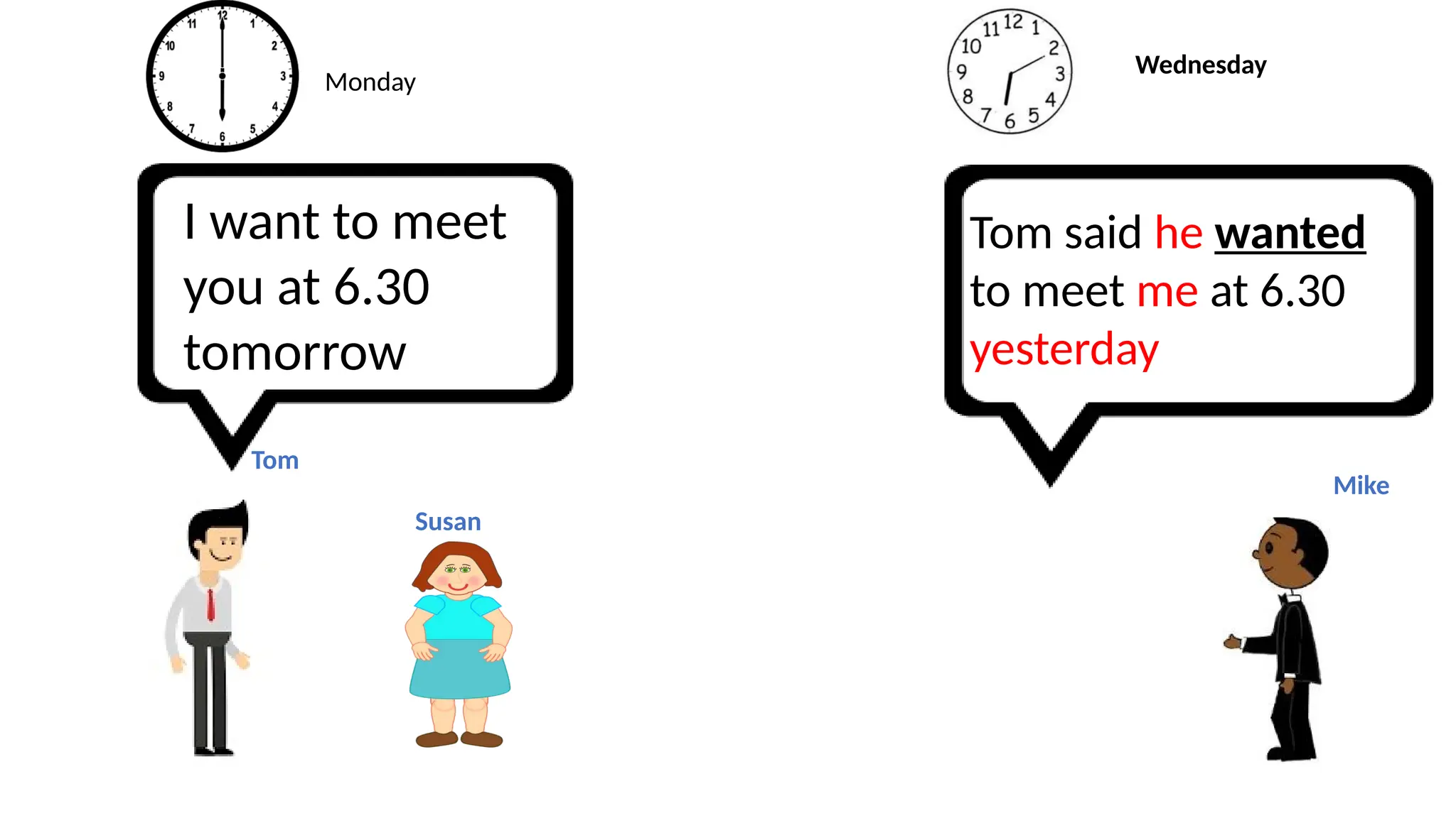 Reported Speech_images esl classroom.pptx