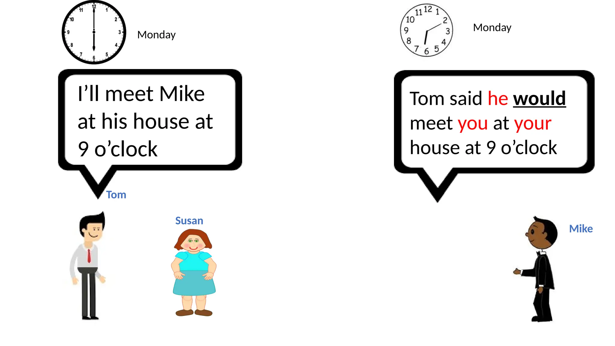 Reported Speech_images esl classroom.pptx