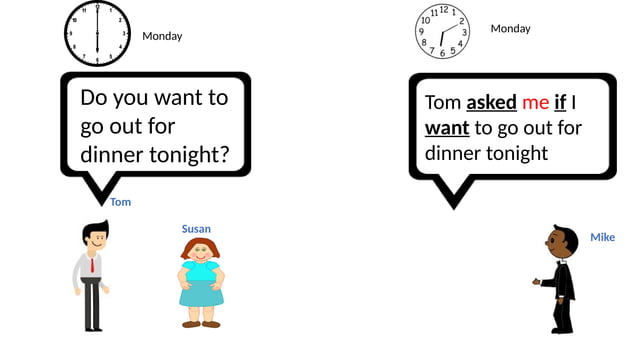 Reported Speech_images esl classroom.pptx