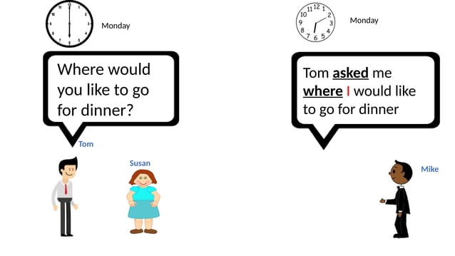 Reported Speech_images esl classroom.pptx