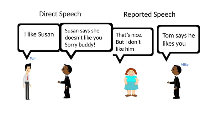 Reported Speech_images esl classroom.pptx