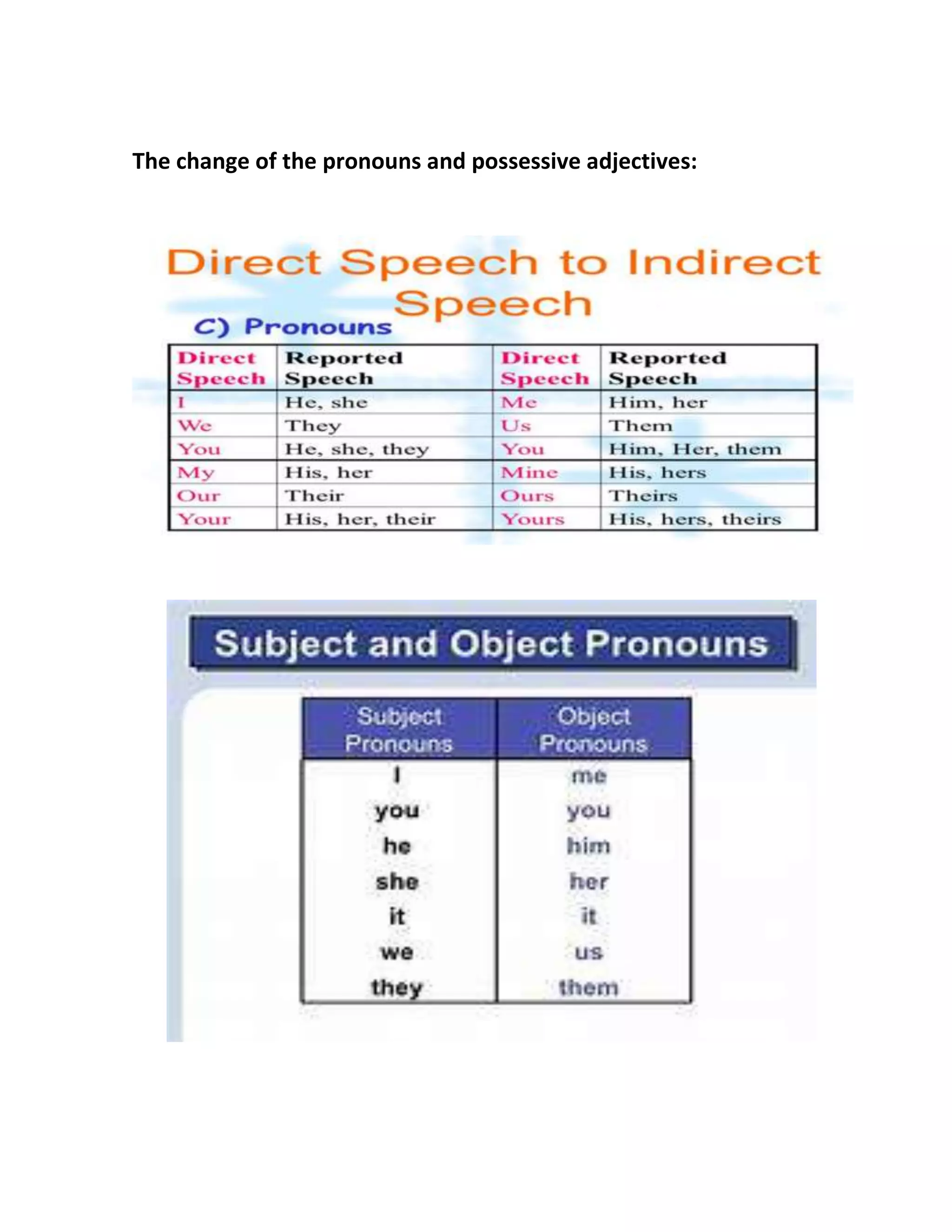 REPORTED SPEECH IMPORTANT INFORMATION.docx