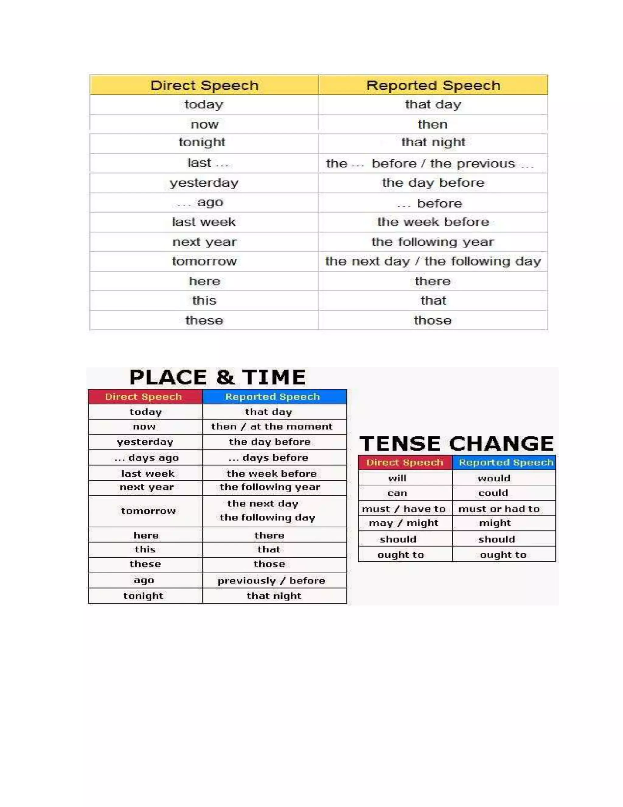 REPORTED SPEECH IMPORTANT INFORMATION.docx