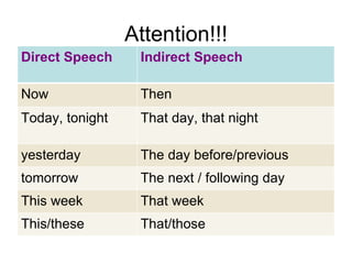 Reported speech in the past. statement | PPT