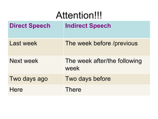 Reported speech in the past. statement | PPT