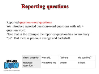 Reported speech | PPT