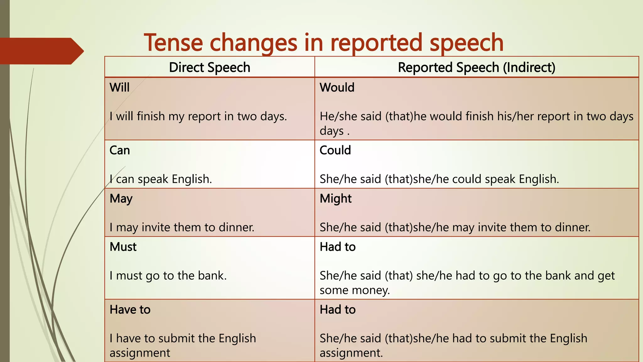 Reported speech part 1.pptx
