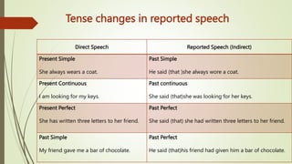 Reported speech part 1.pptx