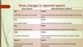 Reported speech part 1.pptx
