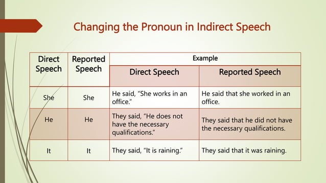 Reported speech part 1.pptx