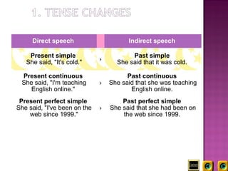 Reported speech part ii | PPT