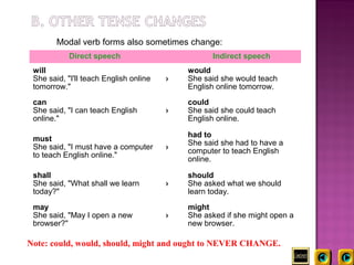 Reported speech part ii | PPT