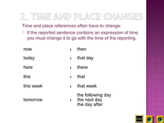 Reported speech part ii | PPT