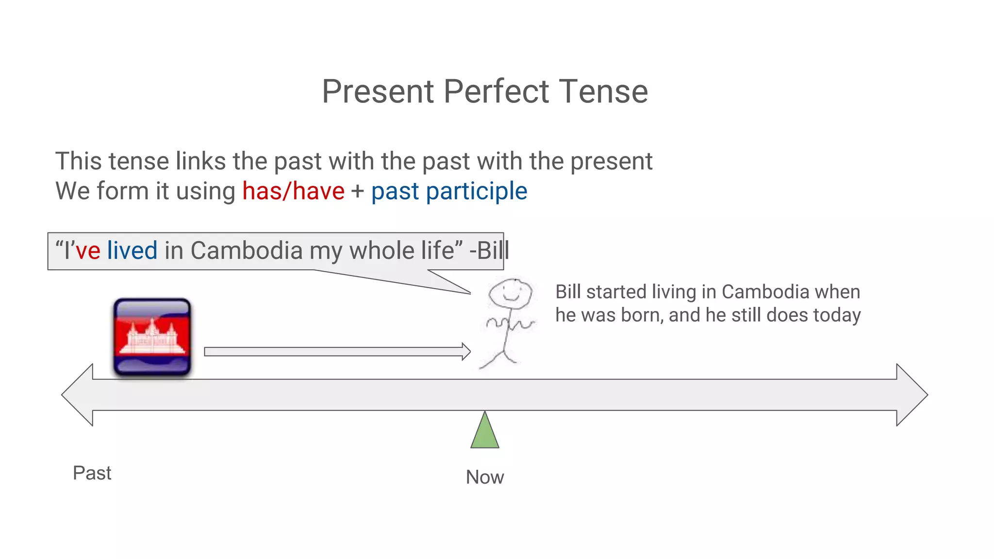 Reported speech past perfect | PPTX
