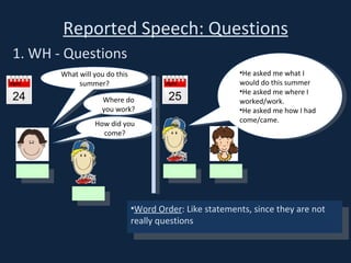 Reported speech powerpoint | PPT