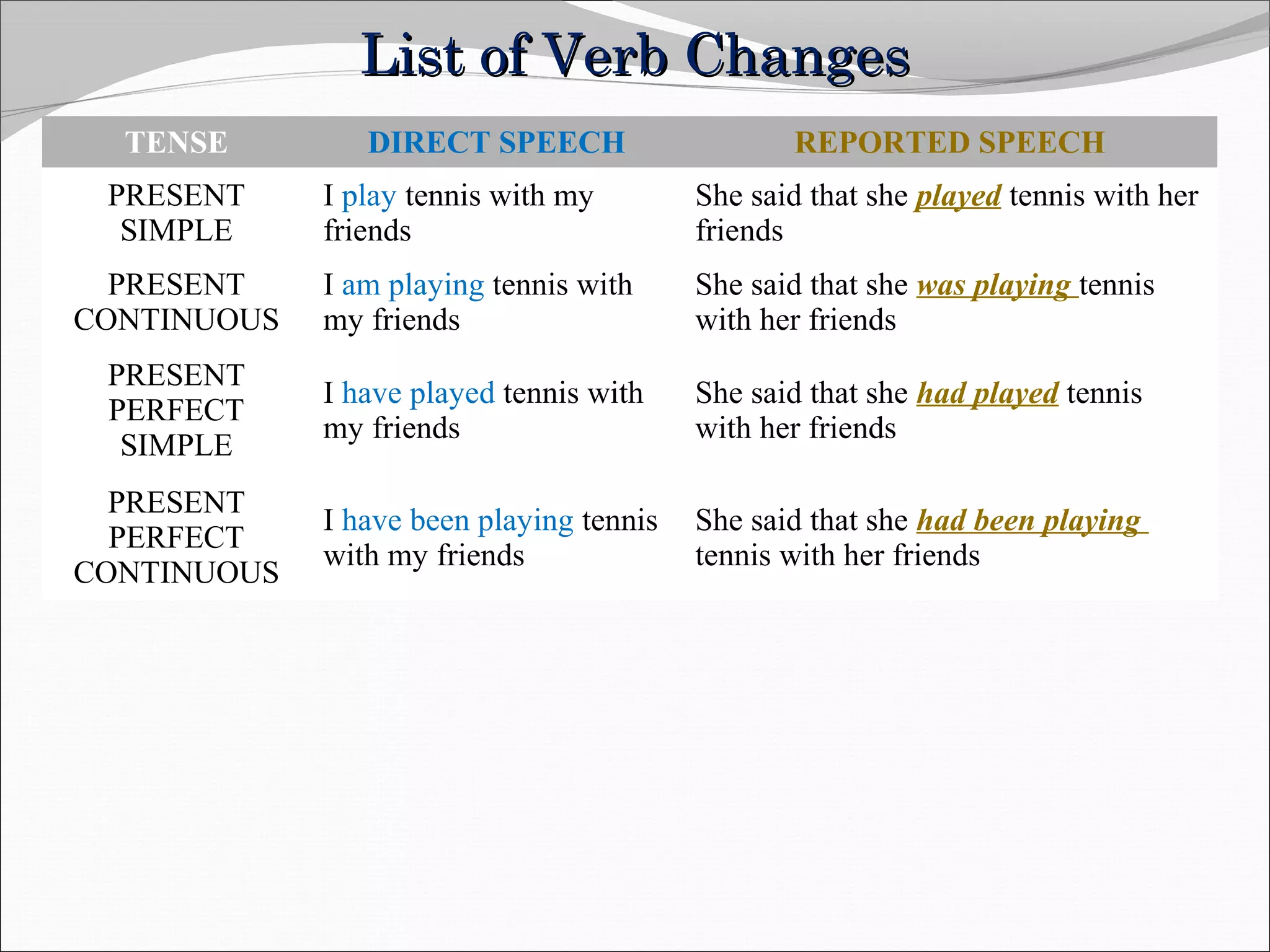 Reported speech powerpoint | PPT