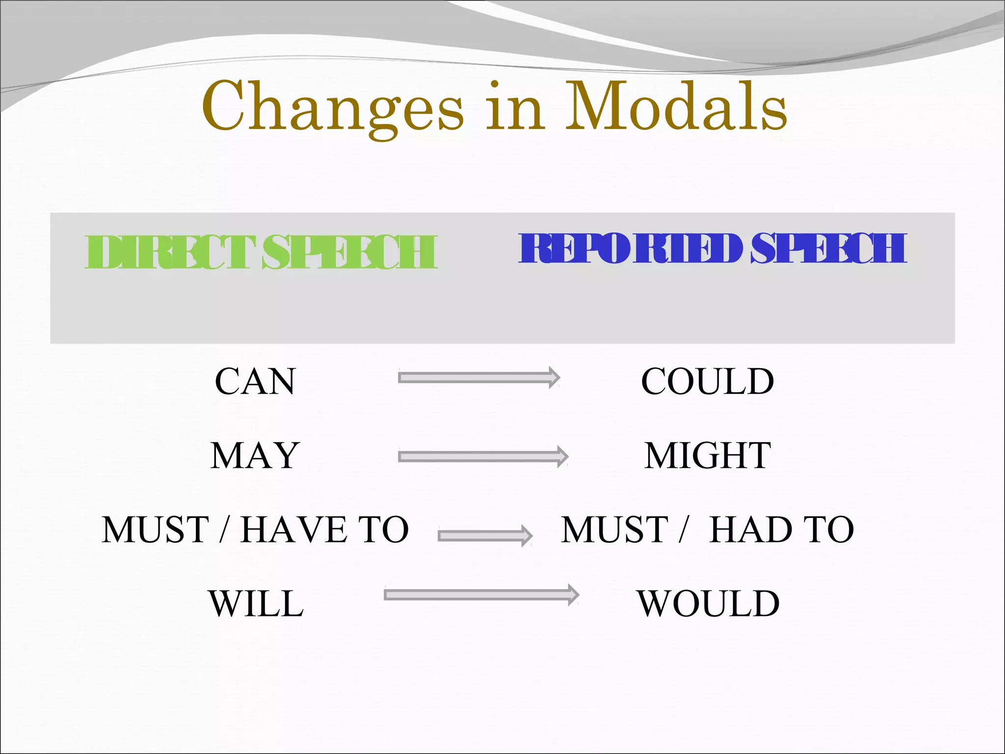 Reported speech powerpoint | PPT | Tennis | Sports