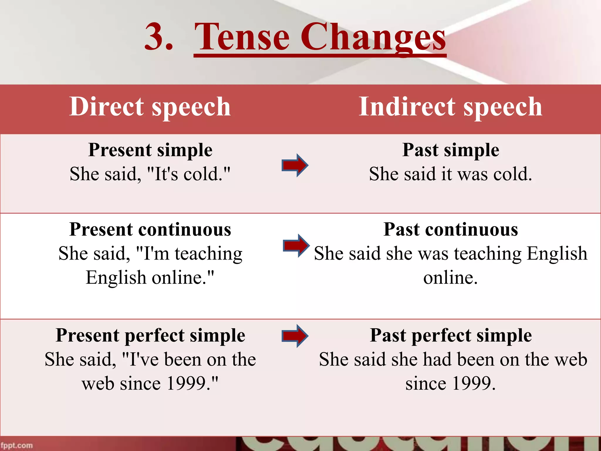 Reported_speech_ppt.pptx