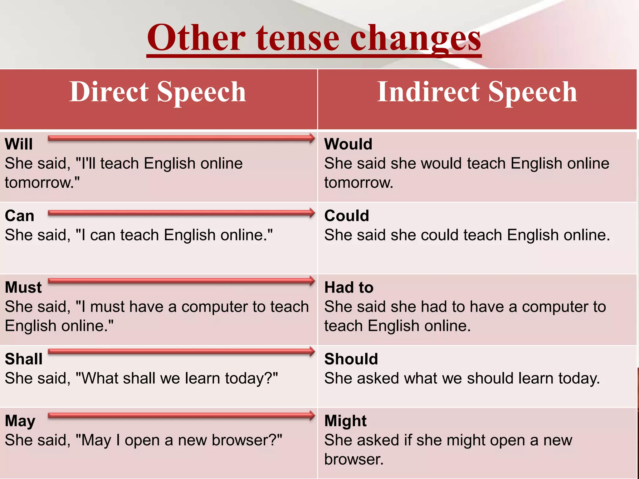 Reported_speech_ppt.pptx