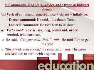 Reported_speech_ppt.pptx