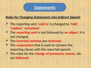 Reported Speech PPT.pptx........................ | PPTX