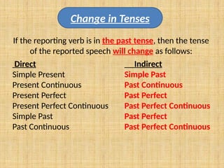 Reported Speech PPT.pptx........................ | PPTX