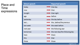 Reported speech and reporting verbs | PPTX