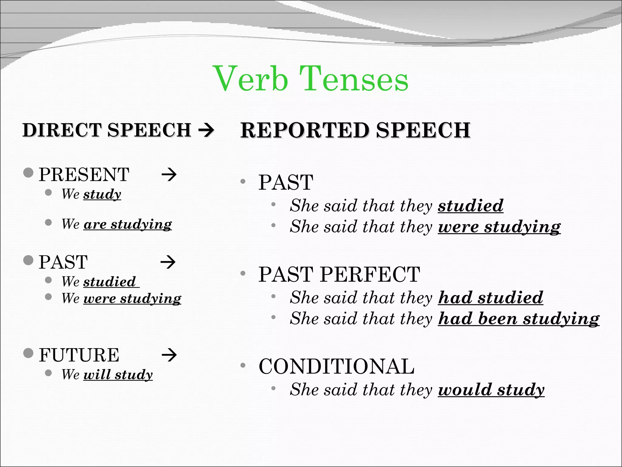 Reported speech statements questions and commands | ODP | Tennis | Sports