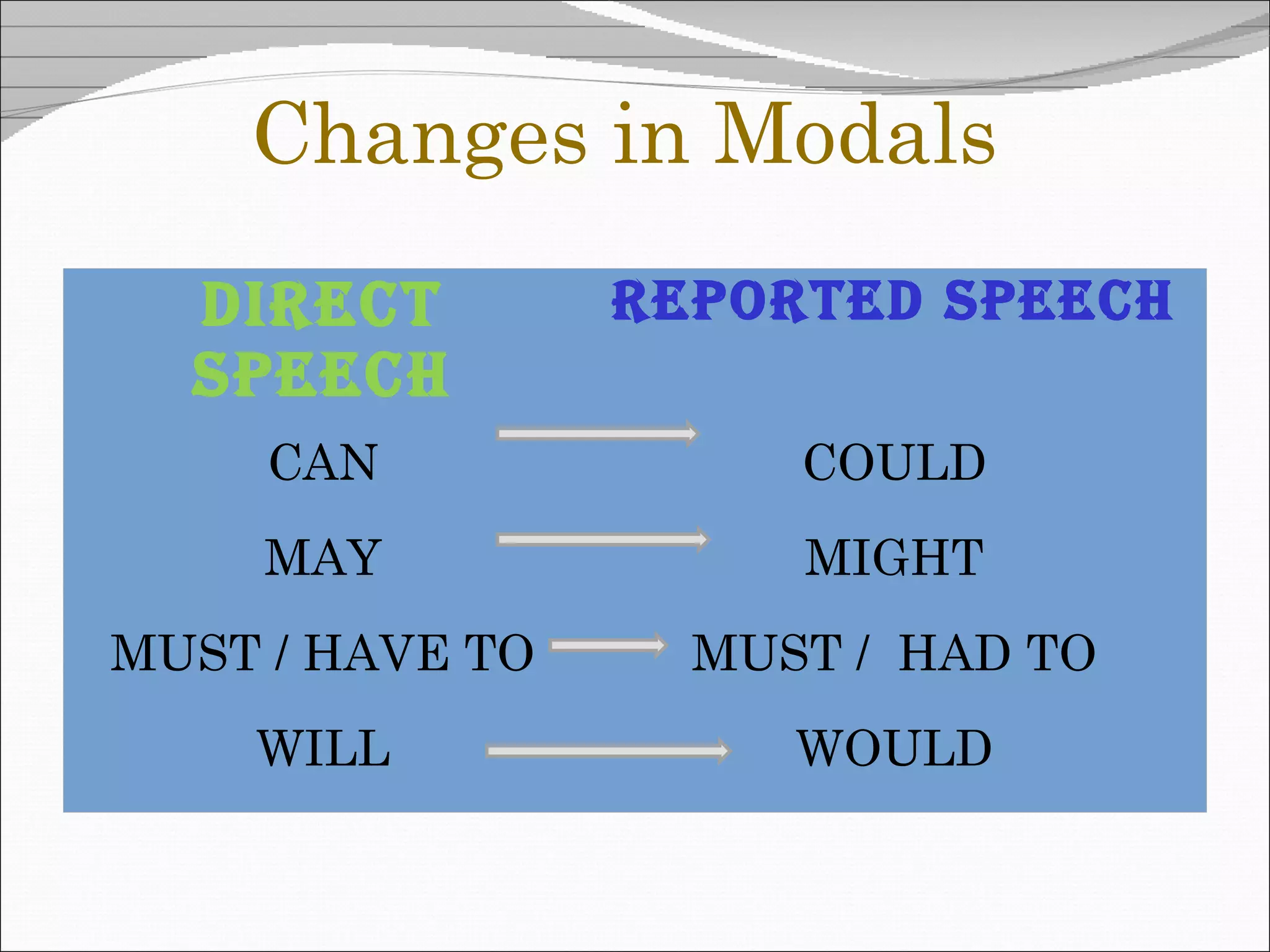 Reported speech statements questions and commands | ODP