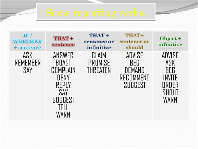 Reported speech statements questions and commands | ODP | Tennis | Sports