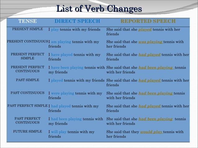 Reported speech statements questions and commands | ODP | Tennis | Sports