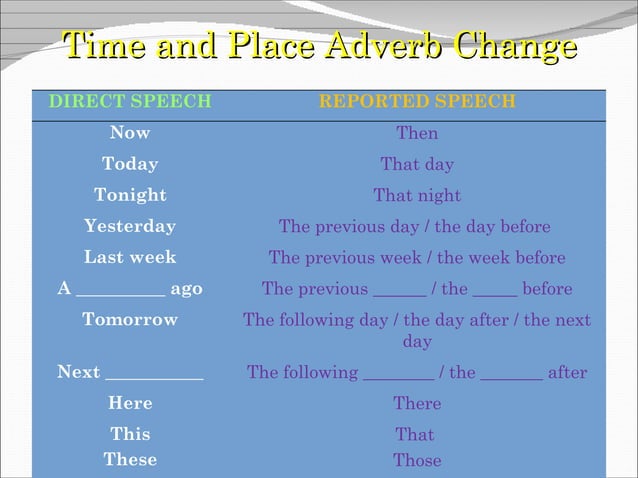 Reported speech statements questions and commands | ODP | Tennis | Sports