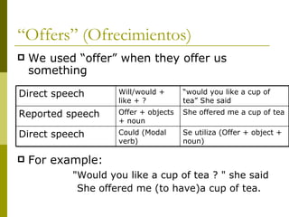 Reported+speech+suggest,offer+and+other | PPT
