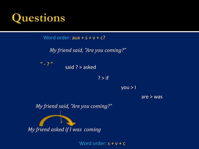 Reported speech summary | PPT