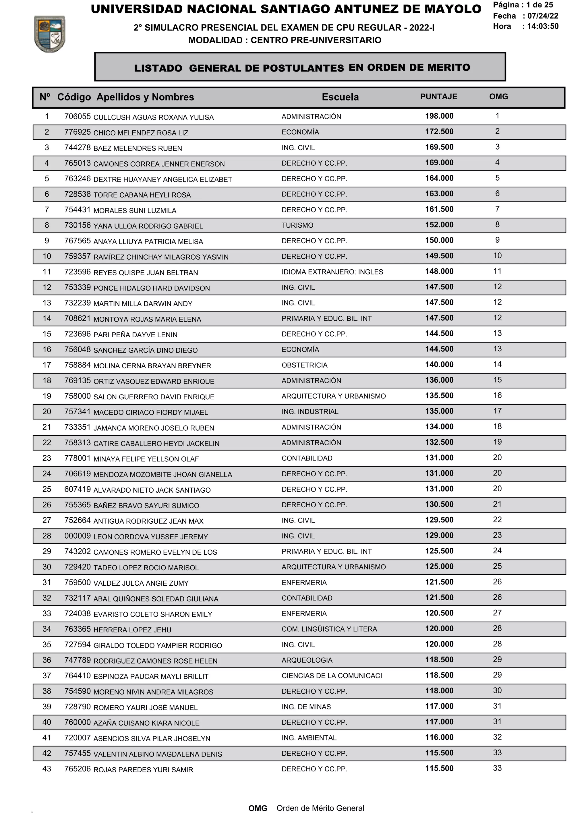 REPORTE GENERAL CPU SIMULACRO.pdf