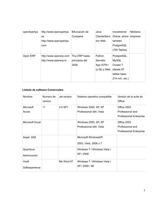 Reporte gv11023_gm11006_gr11038_gh11020_lp11008 | PDF